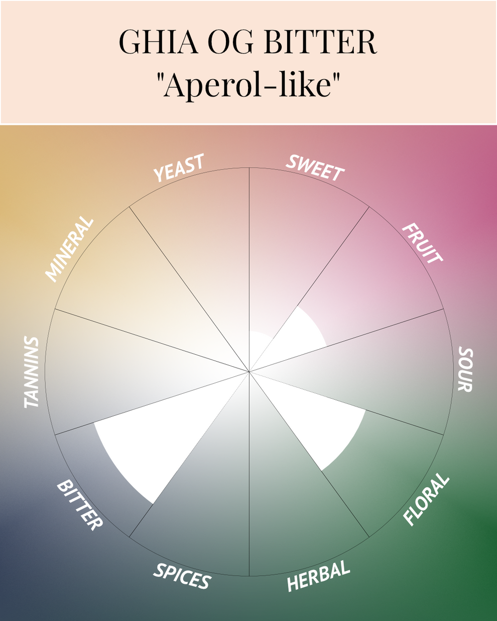 Ghia Aperitif (2 Pack) – Drycraft Drinks